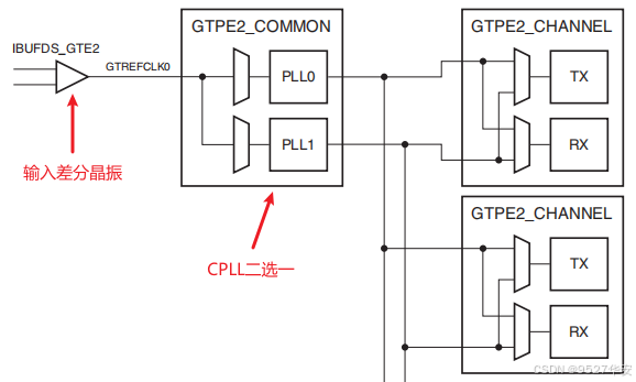 Fpga实现gtp光口数据回环传输,基于aurora 8b10b编解码架构,提供2套工程源码和技术支持 知乎