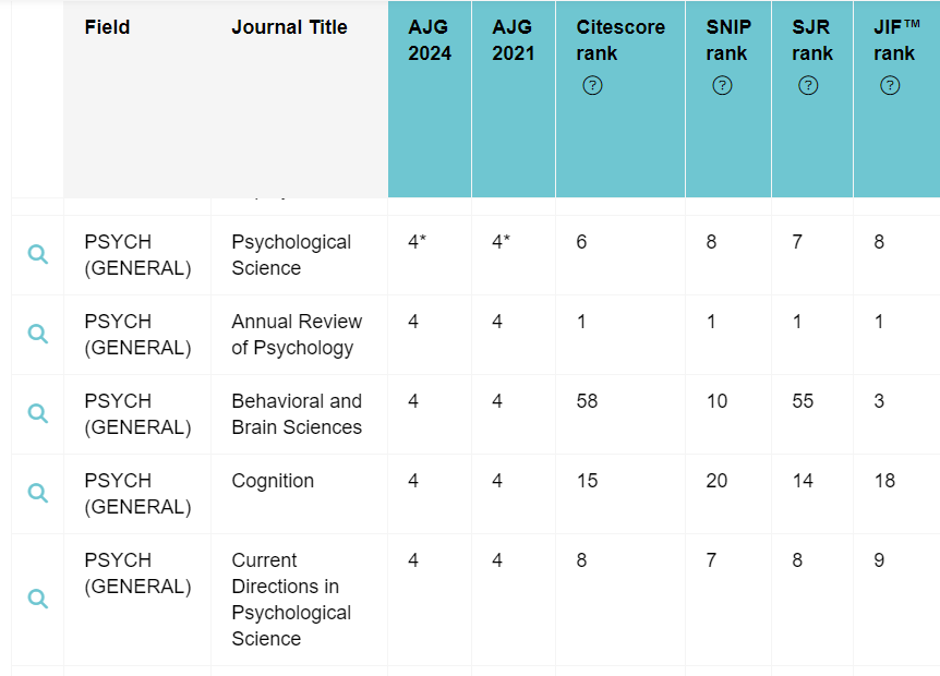 重磅! 所有英文期刊ABS ranking 2024刚刚发布！ - 知乎