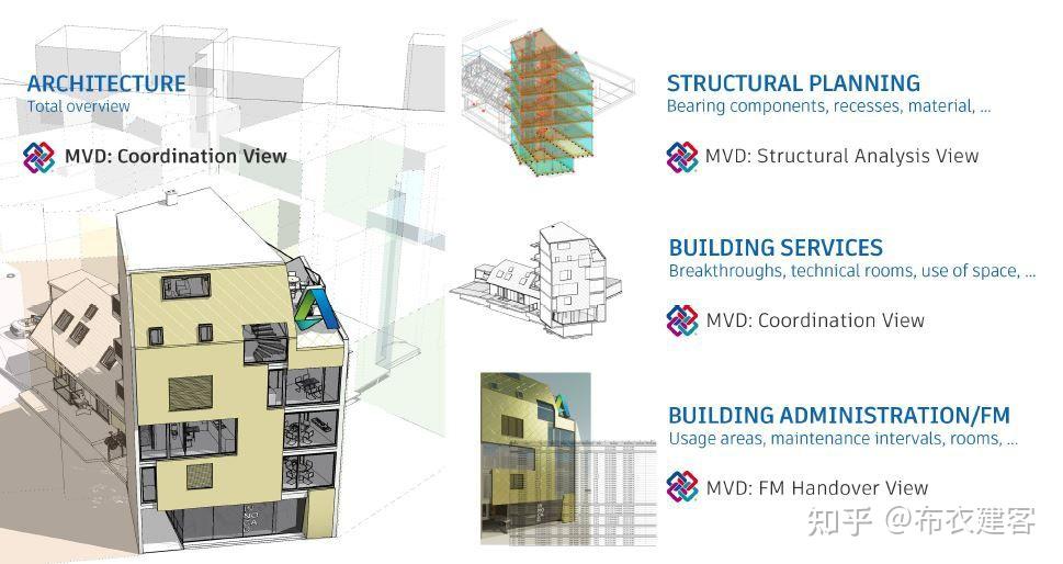 科普一下，什么是MVD？ - 知乎