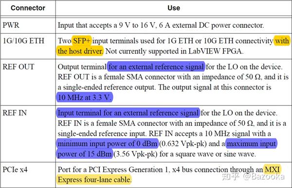 基于GNURadio的USRP开发教程（2）：深入认识USRP设备 - 知乎