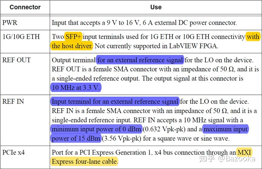 基于GNURadio的USRP开发教程（2）：深入认识USRP设备 - 知乎