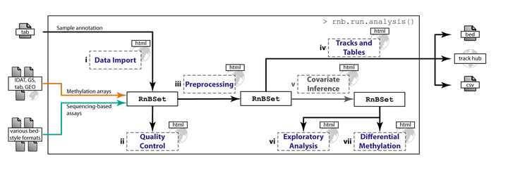 RnBeads综合分析DNA甲基化数据 - 知乎