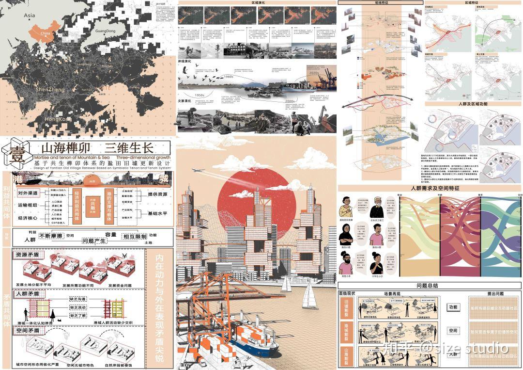 作品集参考！WUPENiCity2023城市设计竞赛一等奖一览 - 知乎