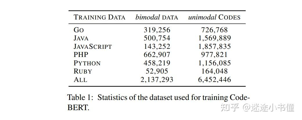 [细读经典]CodeBERT-连接代码和自然语言的预训练模型 - 知乎
