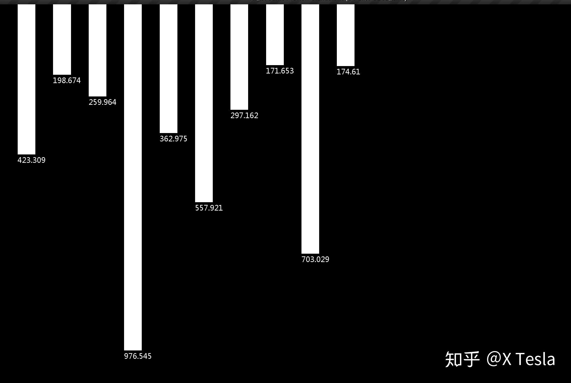 【UE4】UI——创建多种常见大数据可视化Charts图表【上篇】 - 知乎