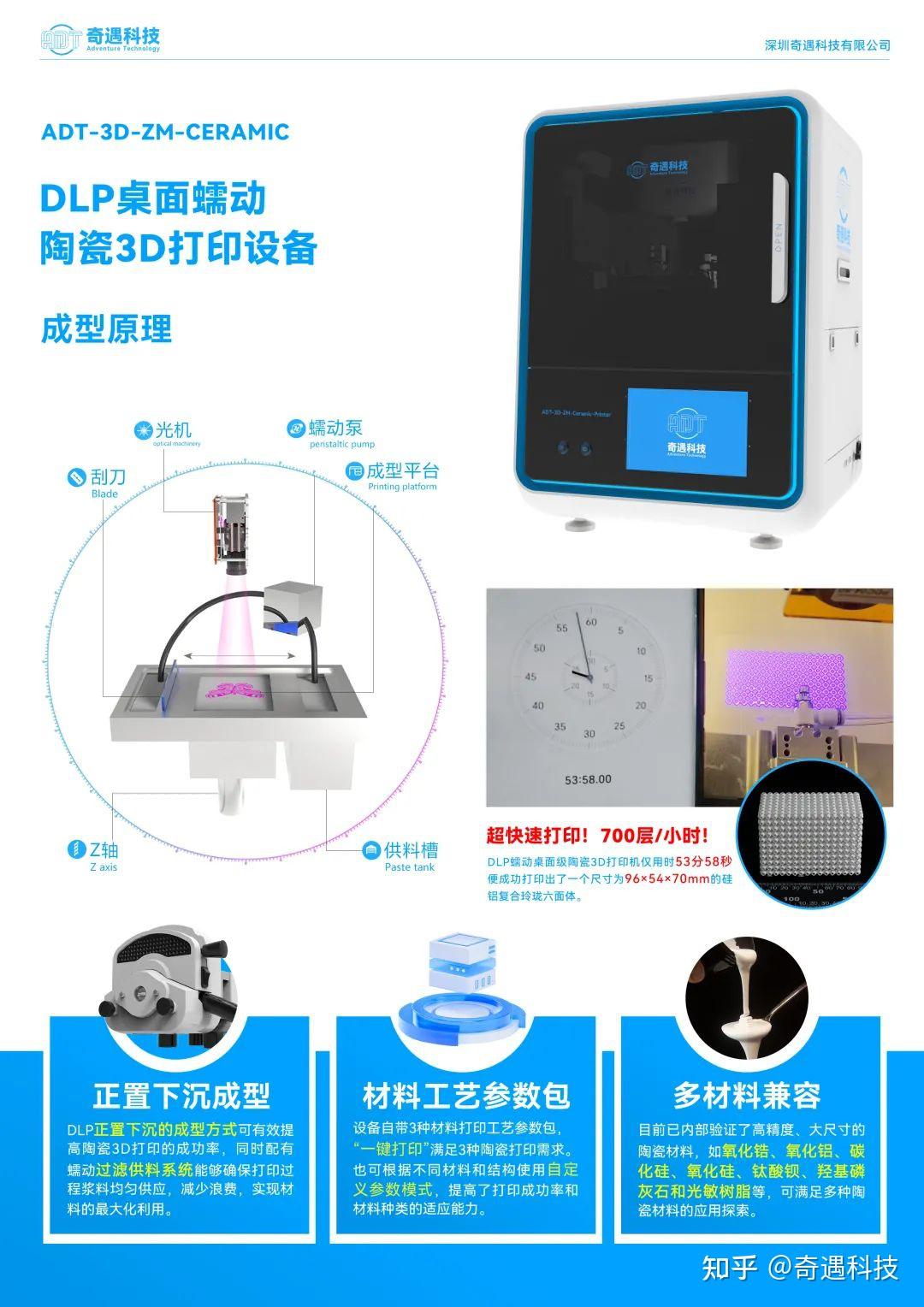 光固化DLP陶瓷3D打印全流程解析 - 知乎