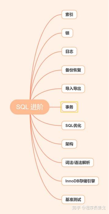 数据库学习技术路线 - 知乎