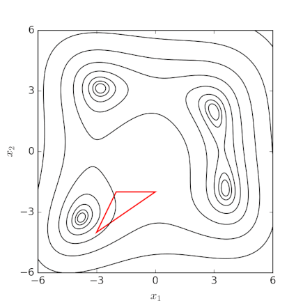 浅谈非线性回归（non-linear regression） - 知乎