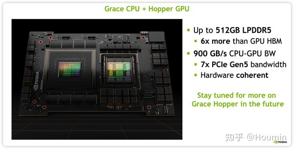 疯狂的 H100：现代 GPU 体系结构浅析，从算力焦虑开始聊起 - 知乎