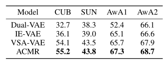 【AAAI2022】Learning Aligned Cross-Modal Representation for Generalized Zero-Shot Classification - 知乎