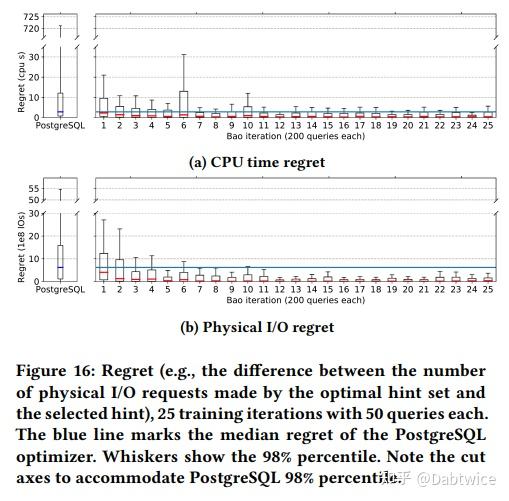 Bao: Making Learned Query Optimization Practical | SIGMOD'21 - 知乎