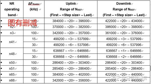 NR频点ARFCN计算 - 知乎