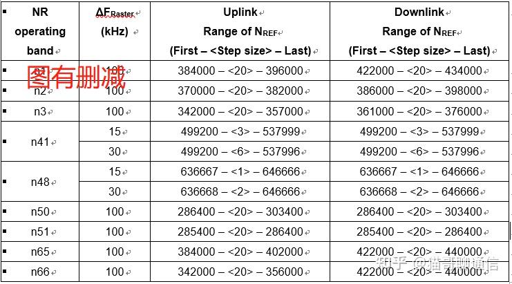 NR频点ARFCN计算 - 知乎