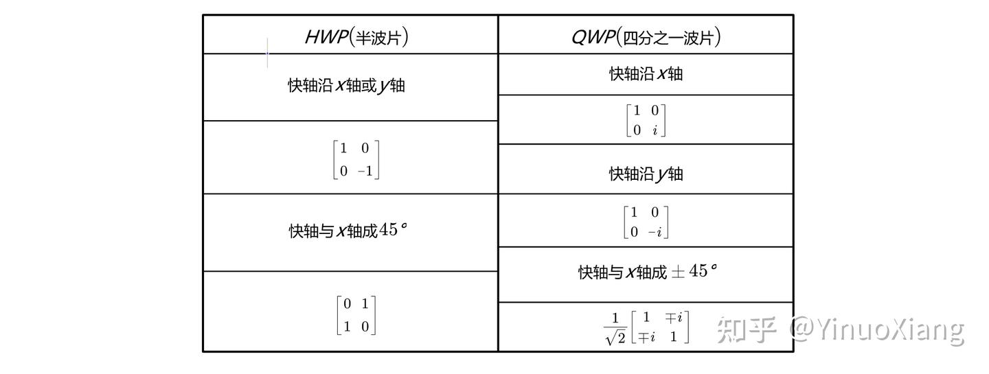 Jones矢量和Jones矩阵 - 知乎