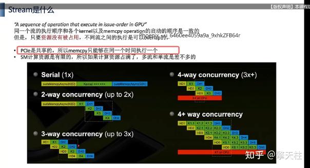Pytorch模型为什么要用tensorrt、onnx等工具部署，直接写成c的不可以吗？ - 知乎
