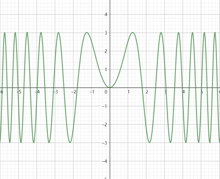 概念辨析——多元函数极限定义 - 知乎