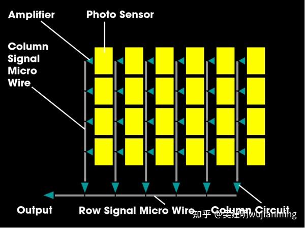 全面详细解析CMOS和CCD图像传感器 - 知乎