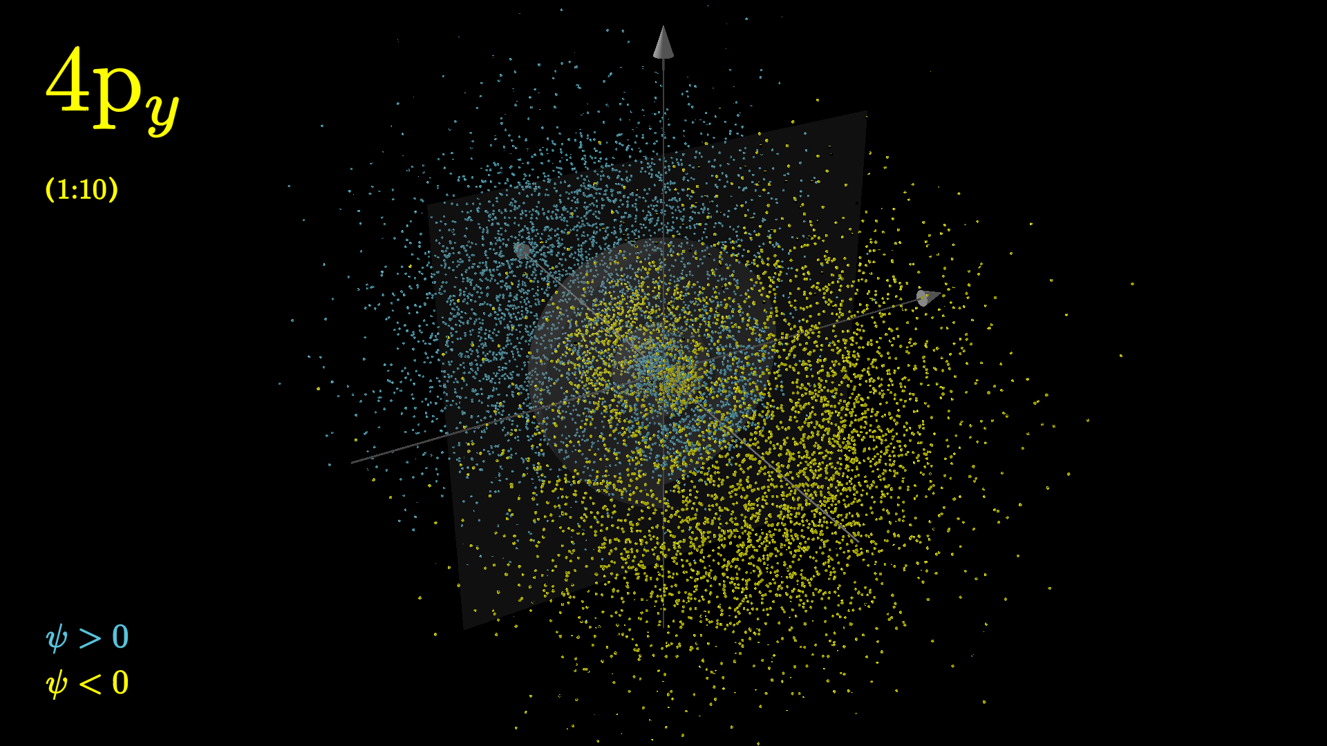 氢原子轨道的电子云图 - 知乎