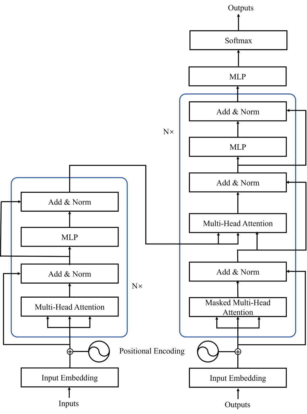 收藏！大语言模型基础架构全解析（从Transformer到Agent） - 知乎