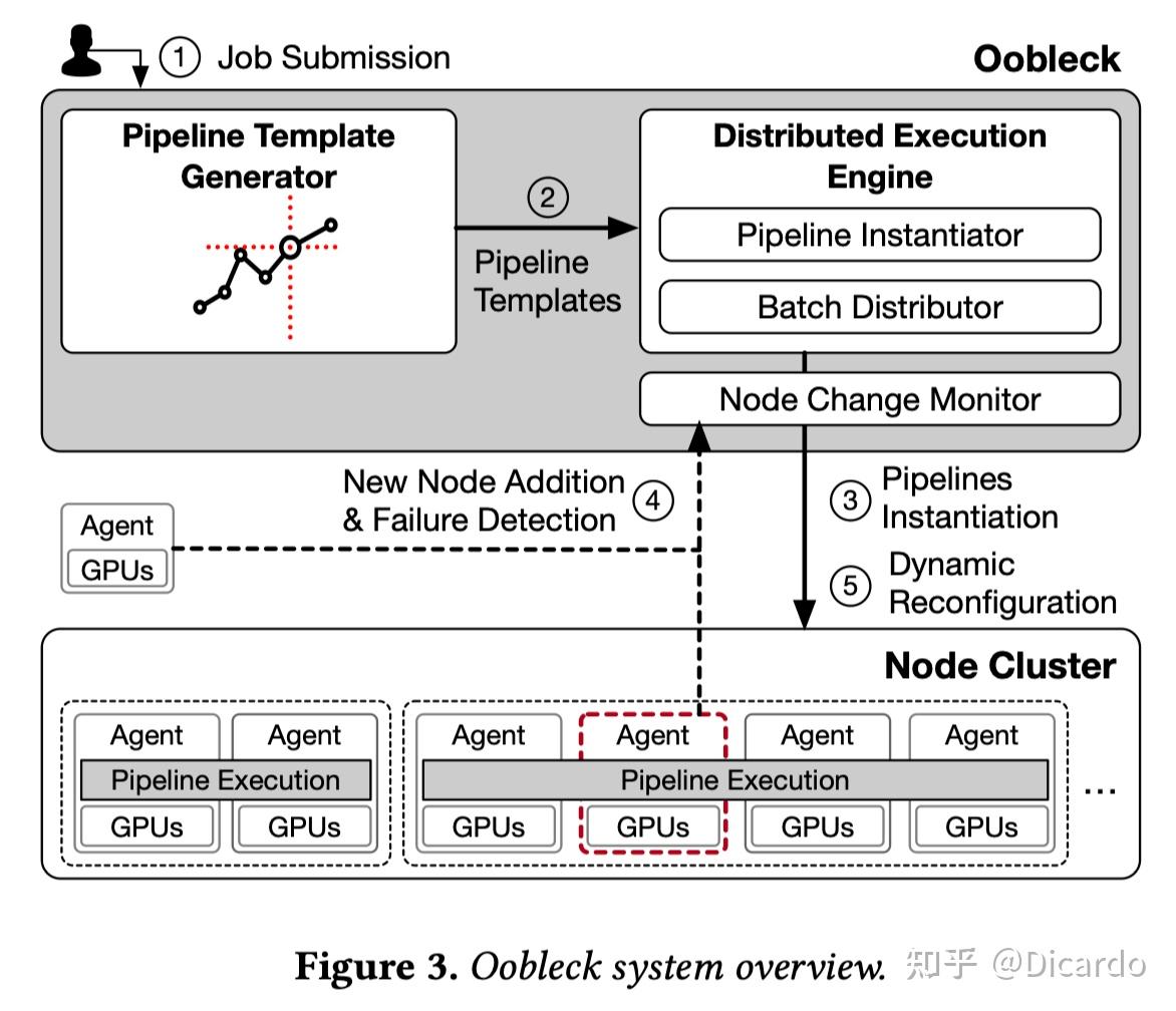 SOSP23 论文概述 - 知乎