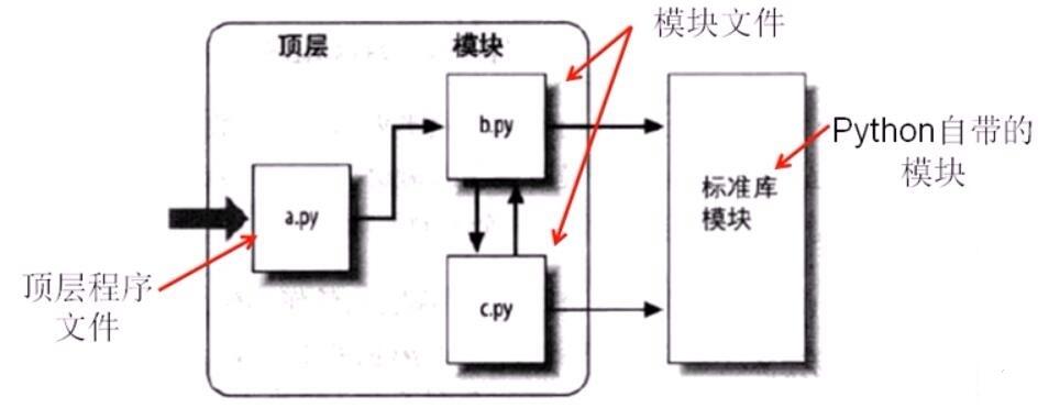 模块与包 知乎