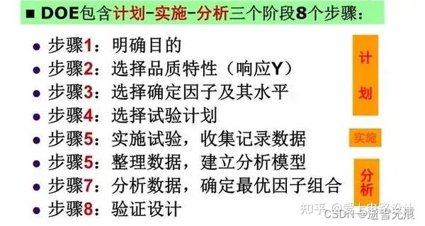 什么是DOE？怎么做DOE分析？ - 知乎