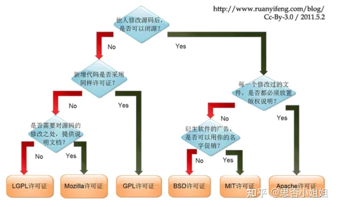 企业违反 GPL v2 惹众怒，开源协议到底应该如何遵守？ - 知乎