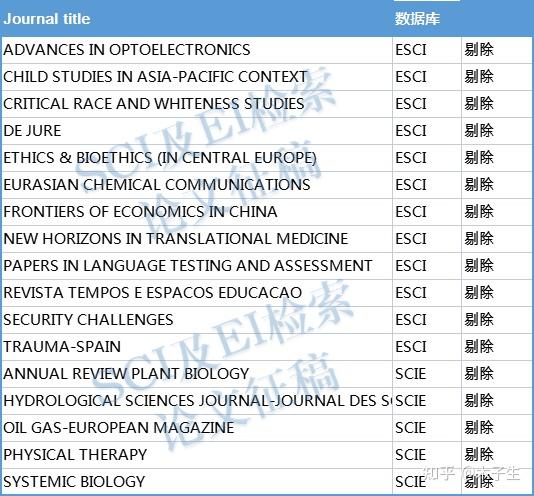 已更新！SSCI与AHCI收录情况无变化，附完整表下载 - 知乎