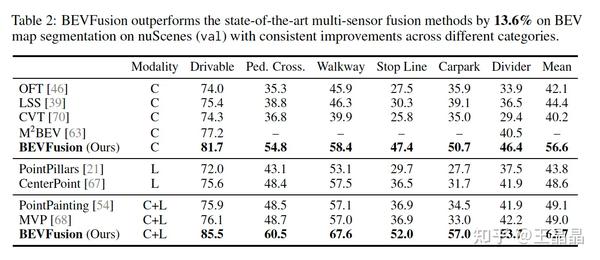 多模态融合-BEVFusion解读（一） - 知乎