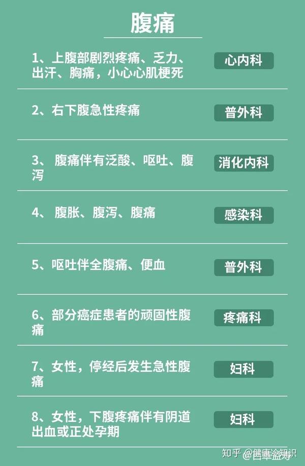 去医院不知道怎么挂号？你真的需要这份挂号攻略！ 知乎