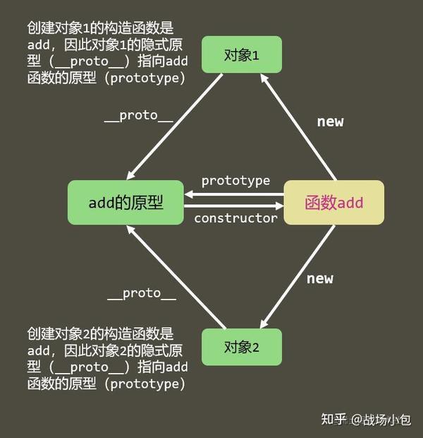 Javascript之彻底理解原型与原型链 知乎