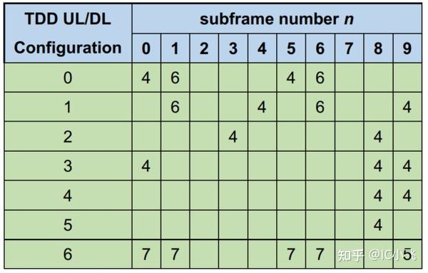 LTE学习(6)-DCI Format0 - 知乎