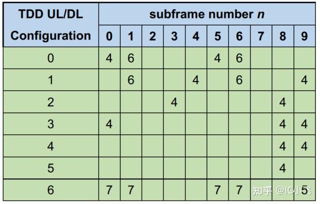 LTE学习(6)-DCI Format0 - 知乎