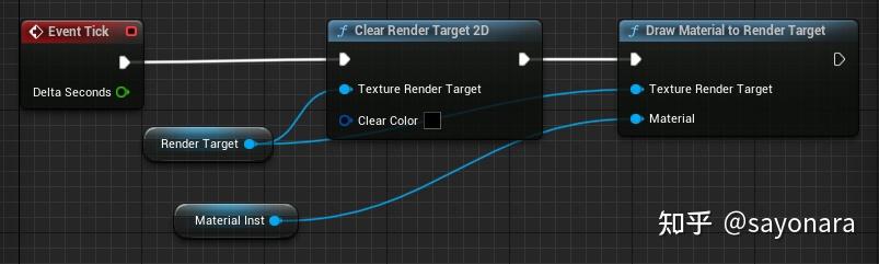 UE5:Draw Material to Render Target(BasePass)原理与改进 - 知乎