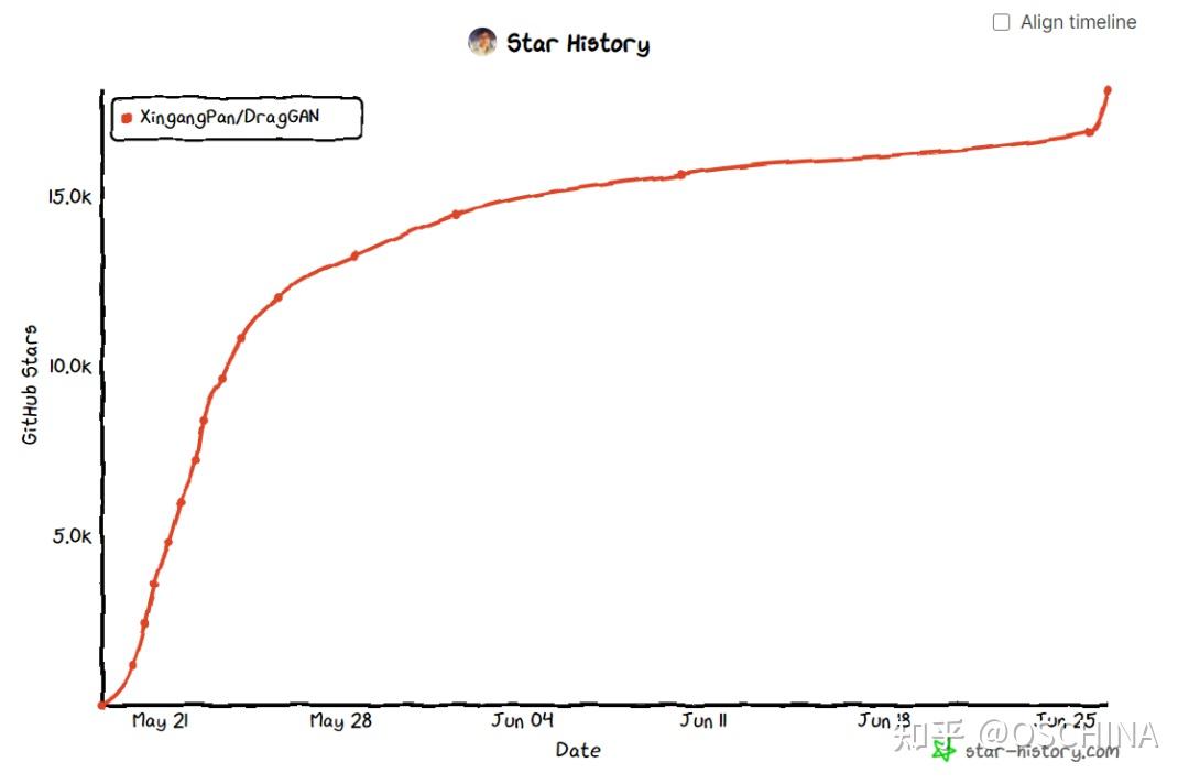 昨天刚开源已有近 20 万 star，史上最强 AI 修图工具 - 知乎