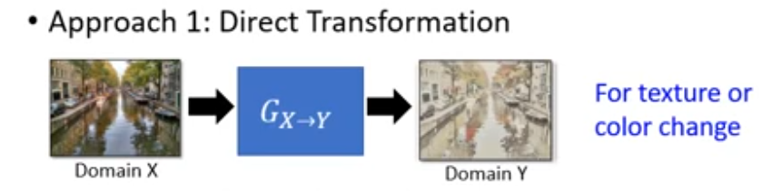 深度学习GAN系列课程笔记2—常见GAN的变种(Conditional GAN,Cycle GAN) - 知乎