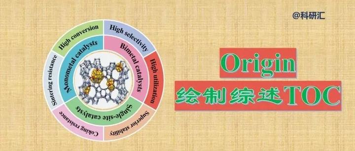 高阶技能，利用Origin轻松绘制漂亮的综述TOC！ - 知乎