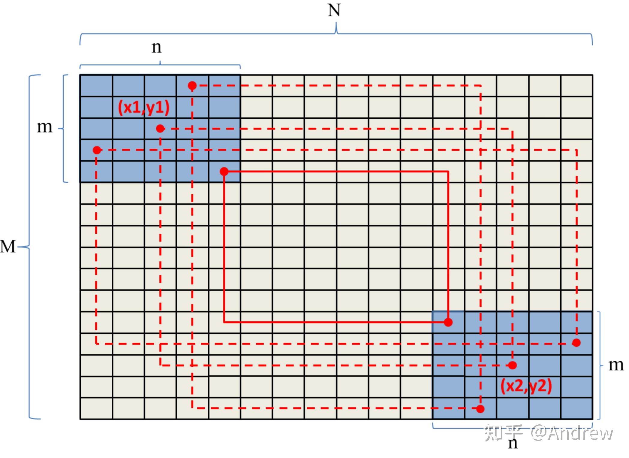【5分钟论文阅读】智能构图 - 知乎