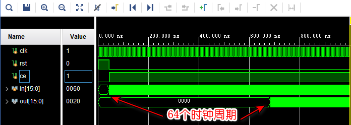 RAM-Based Shift Register Xilinx IP核的使用 - 知乎