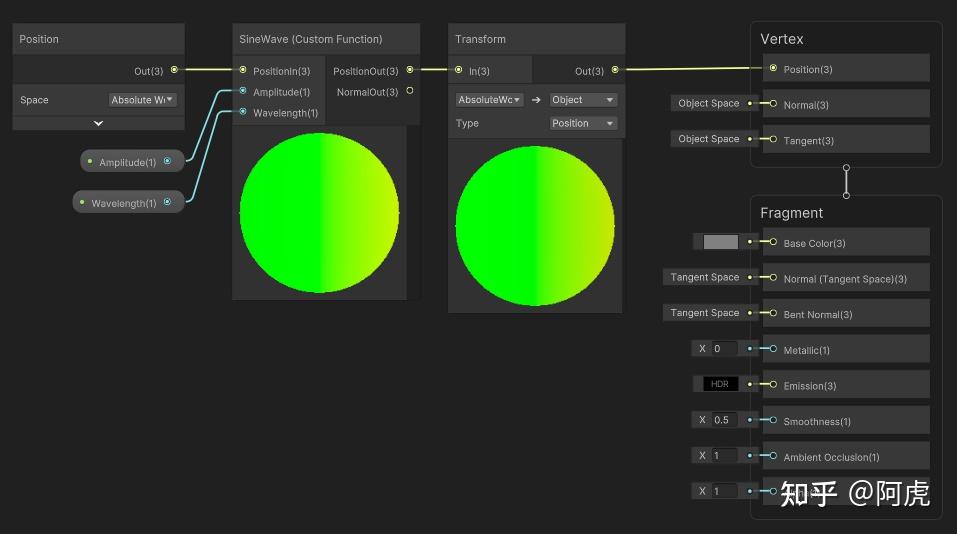 [Unity Lab] Gerstner Wave - Surface Modeling - 知乎