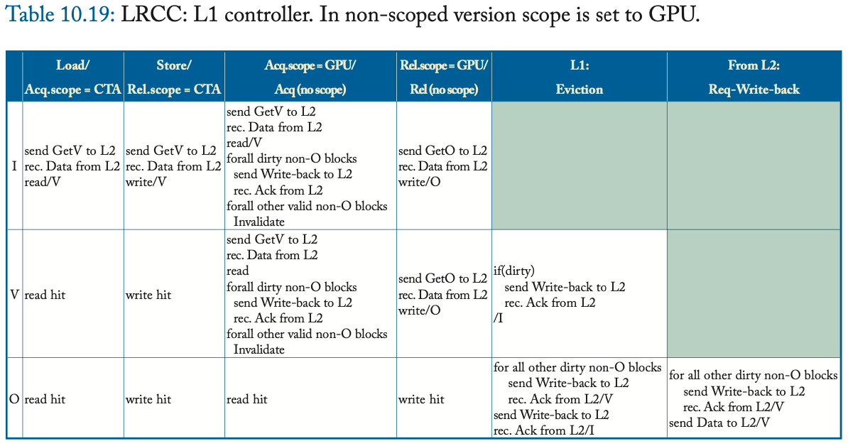 A Primer on Memory Consistency and Cache Coherence 翻译计划（十）：异构系统的 ...
