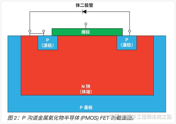 LDO基础知识 - 知乎