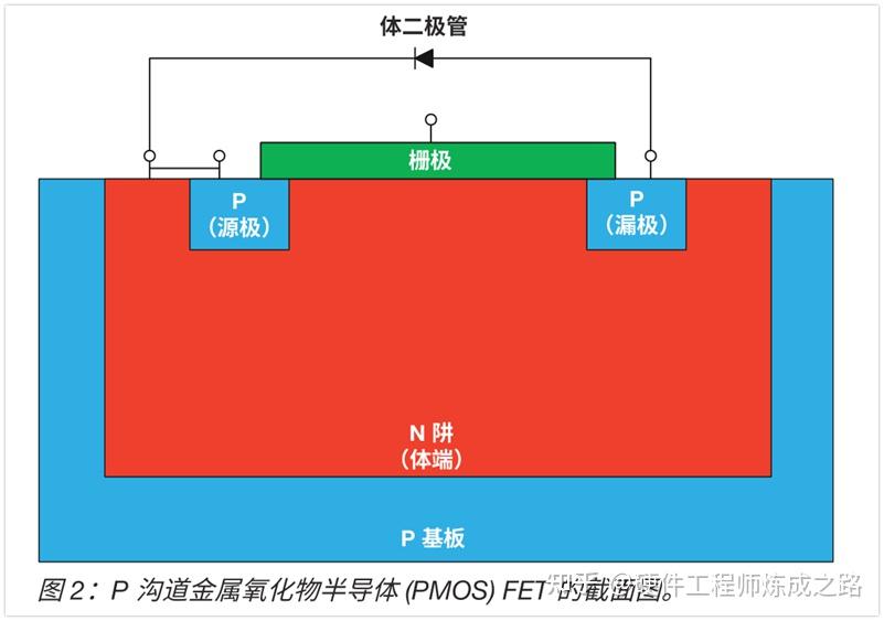 LDO基础知识 - 知乎