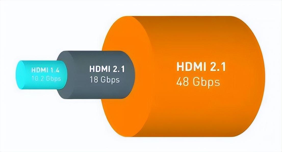 聊聊HDMI接口 还有eARC/ARC到底有啥作用？ - 知乎