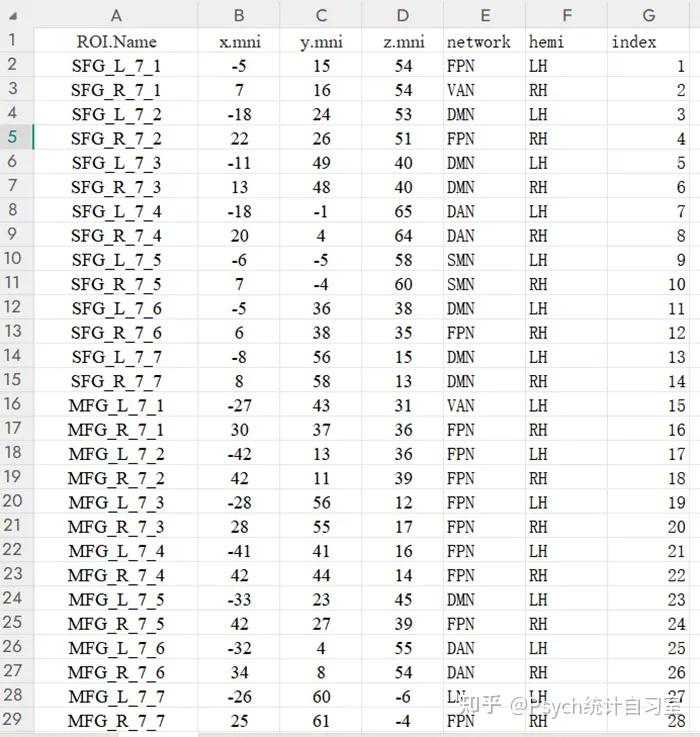 基于R包brainconn进行脑网络功能连接的可视化 - 知乎