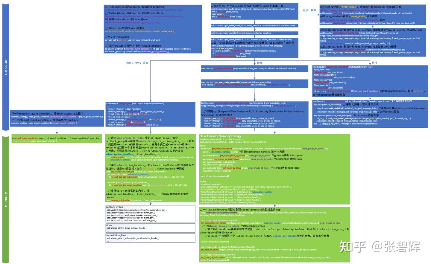 22-rclcpp初探 - 知乎
