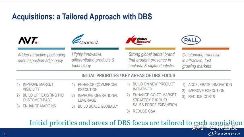 丹纳赫商业系统DBS的精髓是什么？ - 知乎