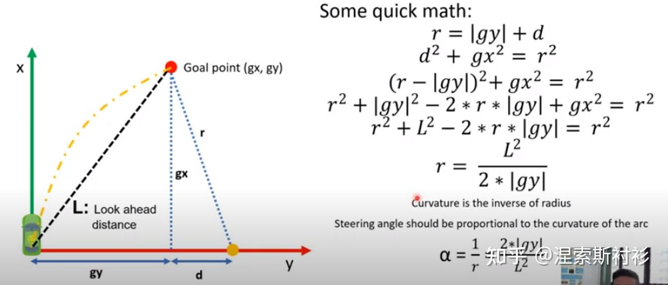 自动驾驶Motion Planning---Pure Pursuit算法原理及实现 - 知乎