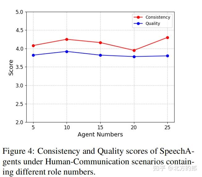 SpeechAgents：多模态多智能体系统模拟人类交流 - 知乎
