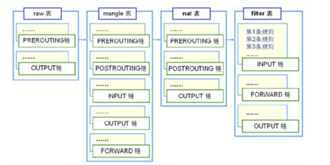 Linux 网络层收发包流程及 Netfilter 框架浅析 - 知乎